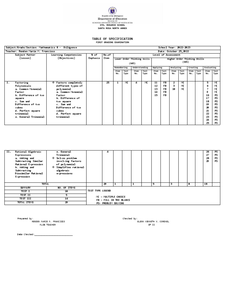 Tos in Math 8 | PDF | Polynomial | Factorization