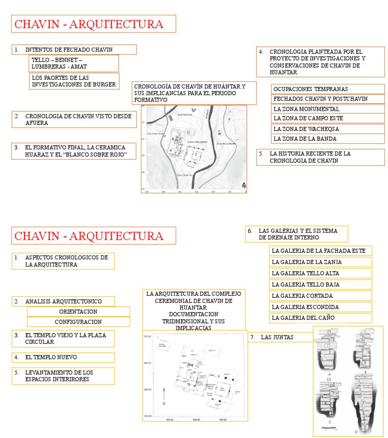 Esquemas Chavin | PDF | Pueblos Indígenas de las Américas | Perú