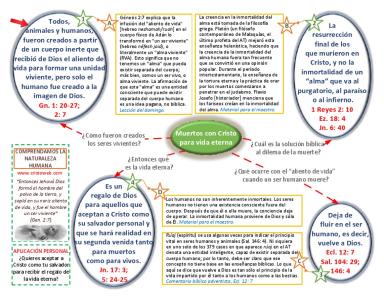 MAP 3 Muertos Con Cristo para Vida Eterna | PDF | Alma | Inmortalidad