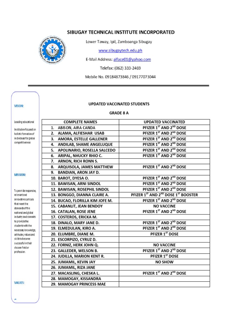 Updated Vaccinated Students Grade 8 A | PDF | Pandemic | Medicine