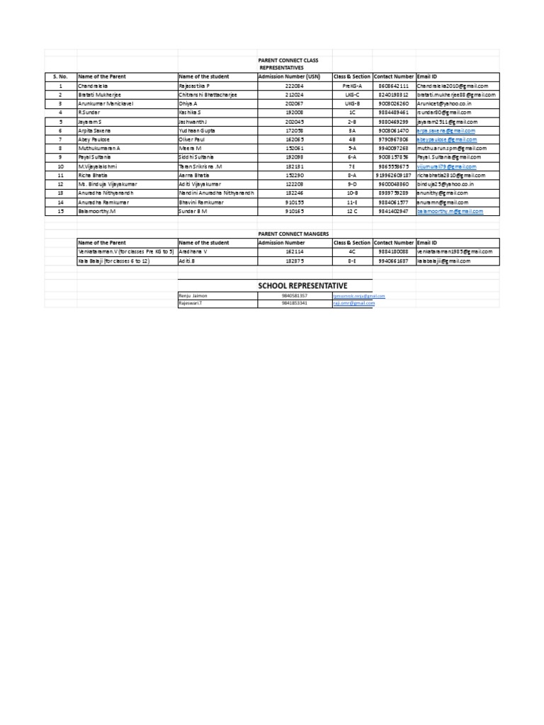 Parent Connect Representatives Updated1664951207-1 | PDF