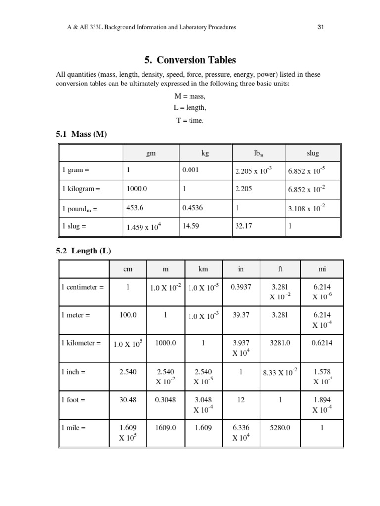 Conversion Table | PDF | Calorie | Foot (Unit)