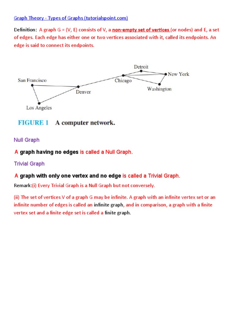 Types of Graphs in Graph Theory | PDF | Vertex (Graph Theory) | Discrete Mathematics