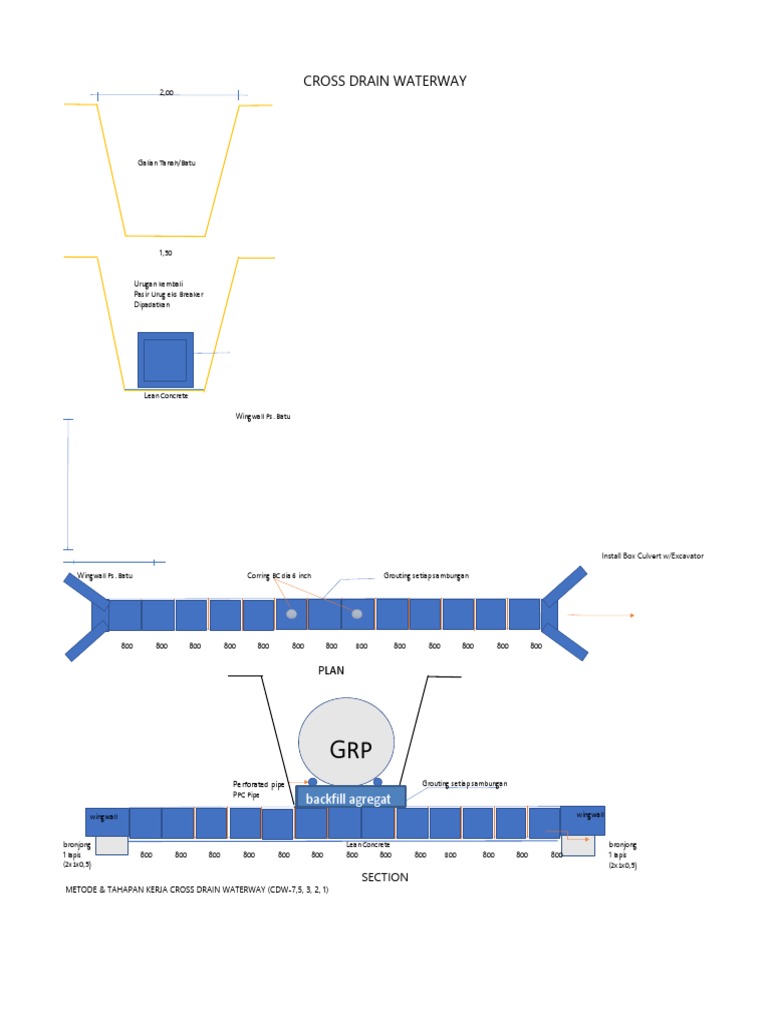 Metode Kerja CDW | PDF