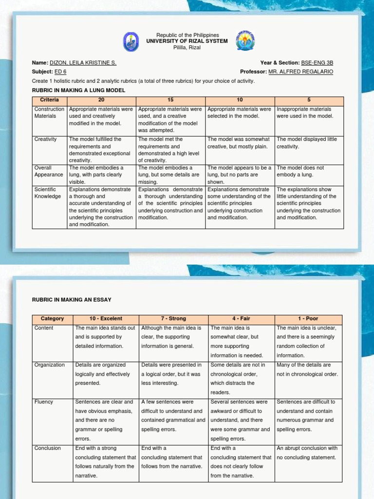 Rubric | PDF | Rubric (Academic) | Grammar