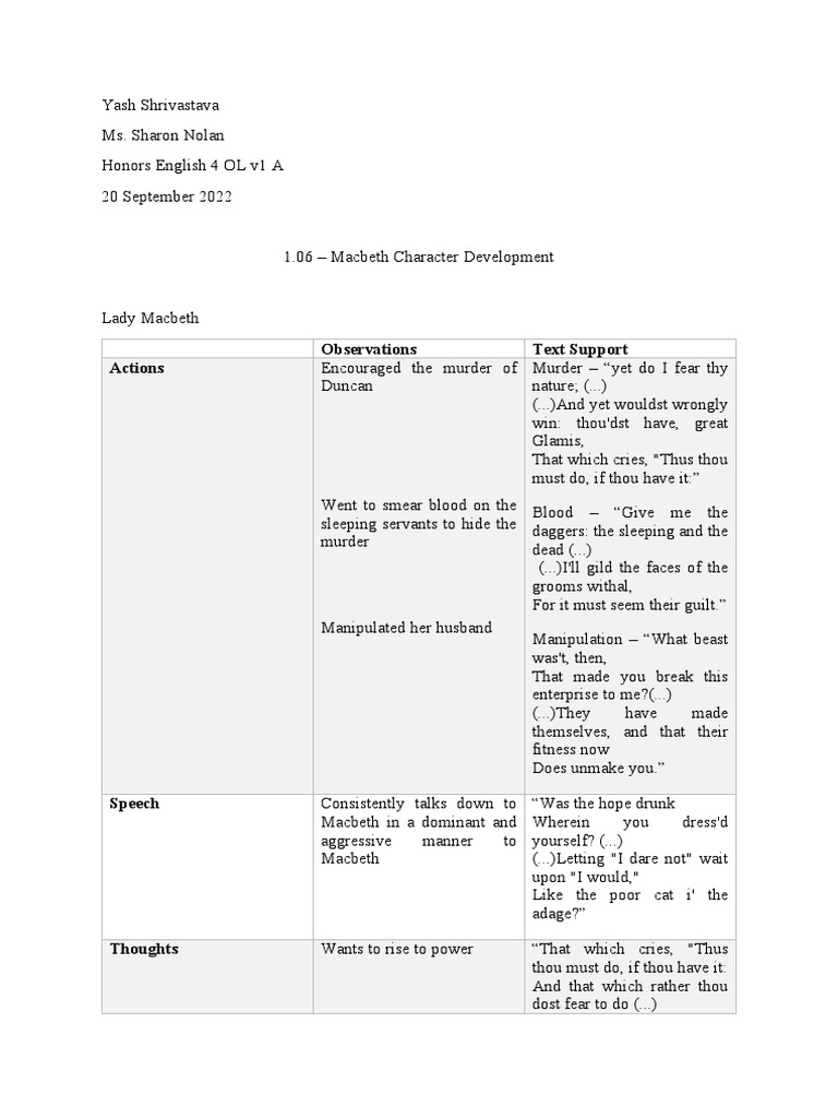 Assignment 1.06 - Machbeth Character Development - Yash Shrivastava ...