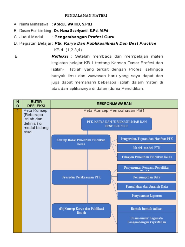 Modul Pengembangan Profesi Guru | PDF | Seni | Pengembangan Diri