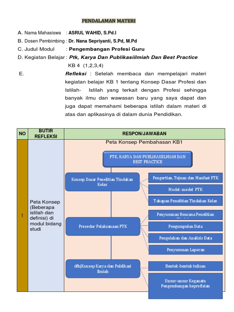 Resume KB.4 Modul 6 | PDF