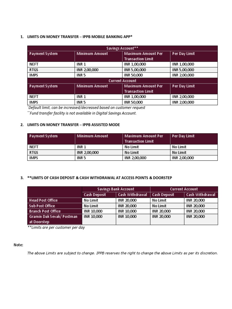 Deposit & Withdrawal Limits | PDF | Trade | Service Industries