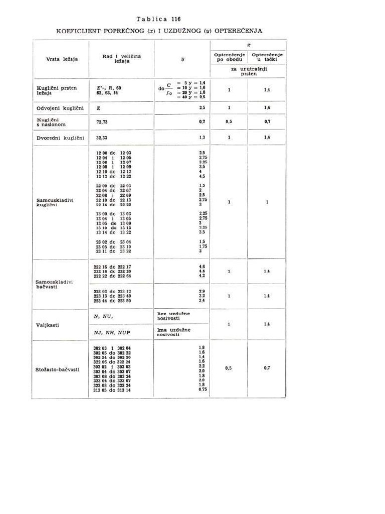Lezaji Tablice | PDF