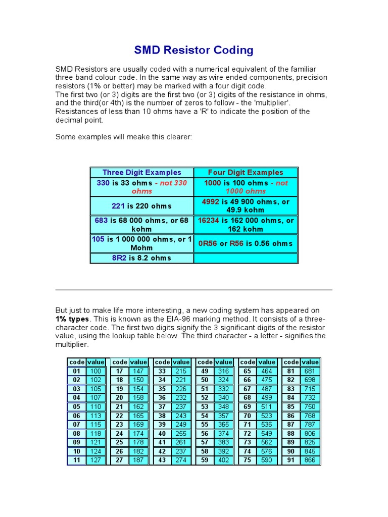 SMD Resistor Coding | PDF | Resistor | Electrical Engineering