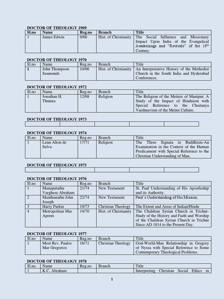 D.TH .-Thesis | PDF | Religion & Spirituality