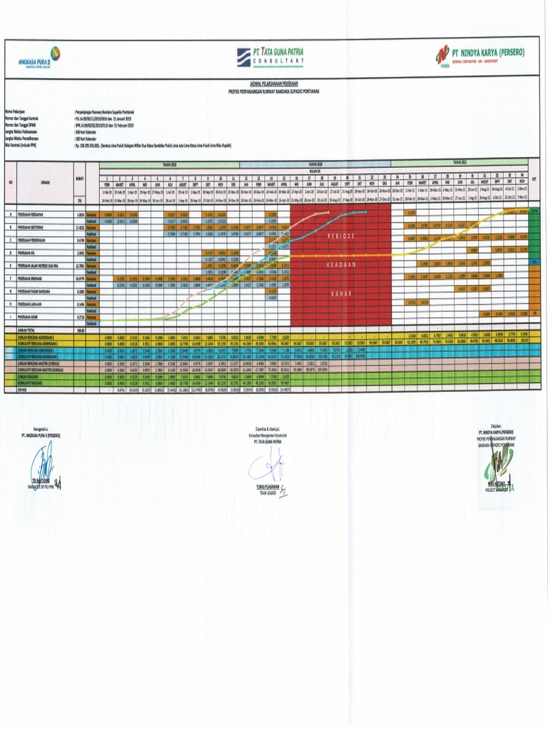 Kurva S Addendum II (TTD Full) | PDF
