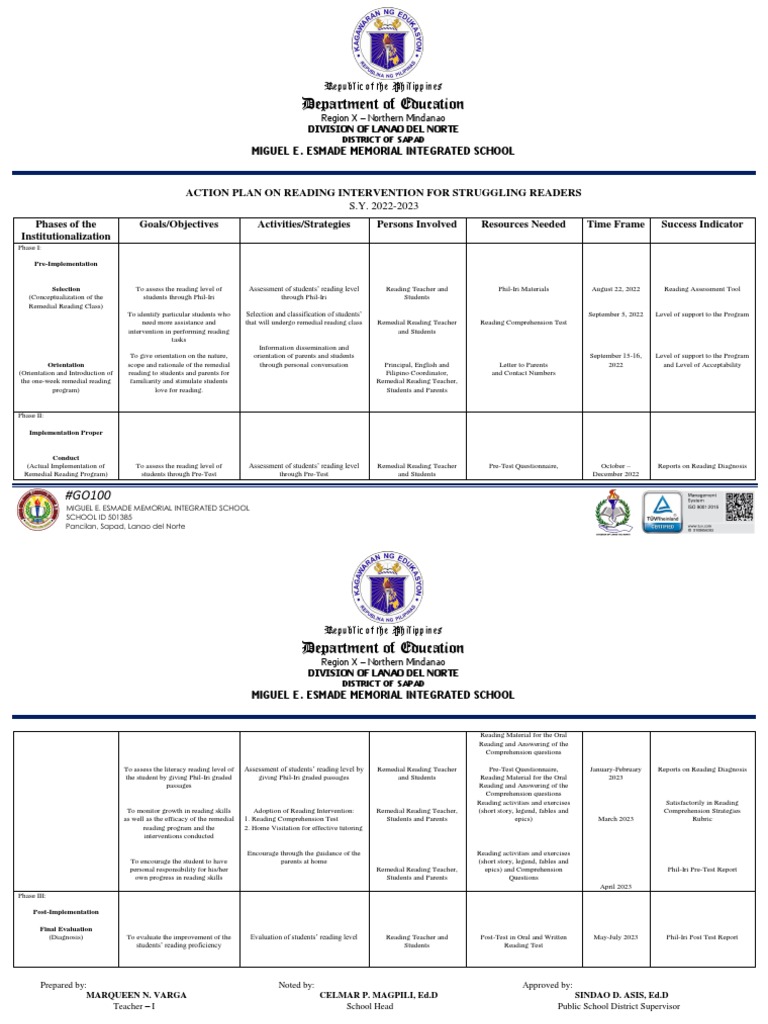 Remedial Implementation Plan (Reading S.y.2022-2023) | PDF | Reading Comprehension | Learning ...