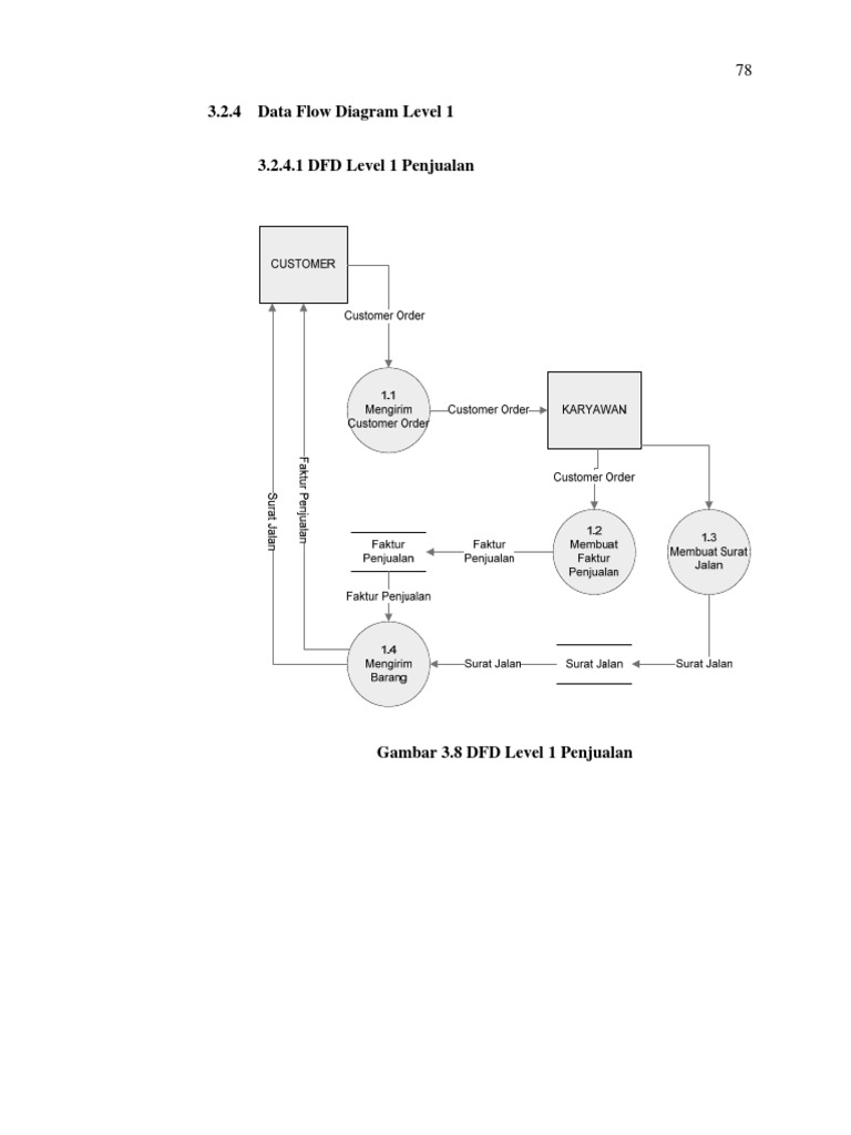 Contoh DFD | PDF