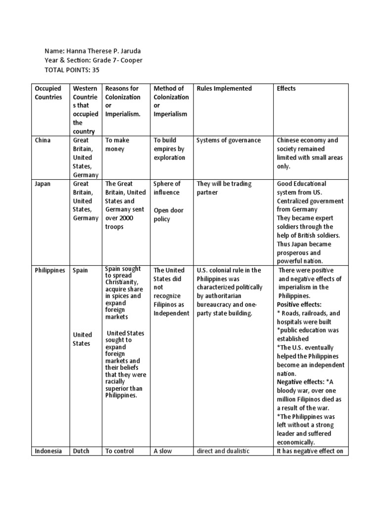 An Analysis of the Positive and Negative Effects of Western Imperialism ...