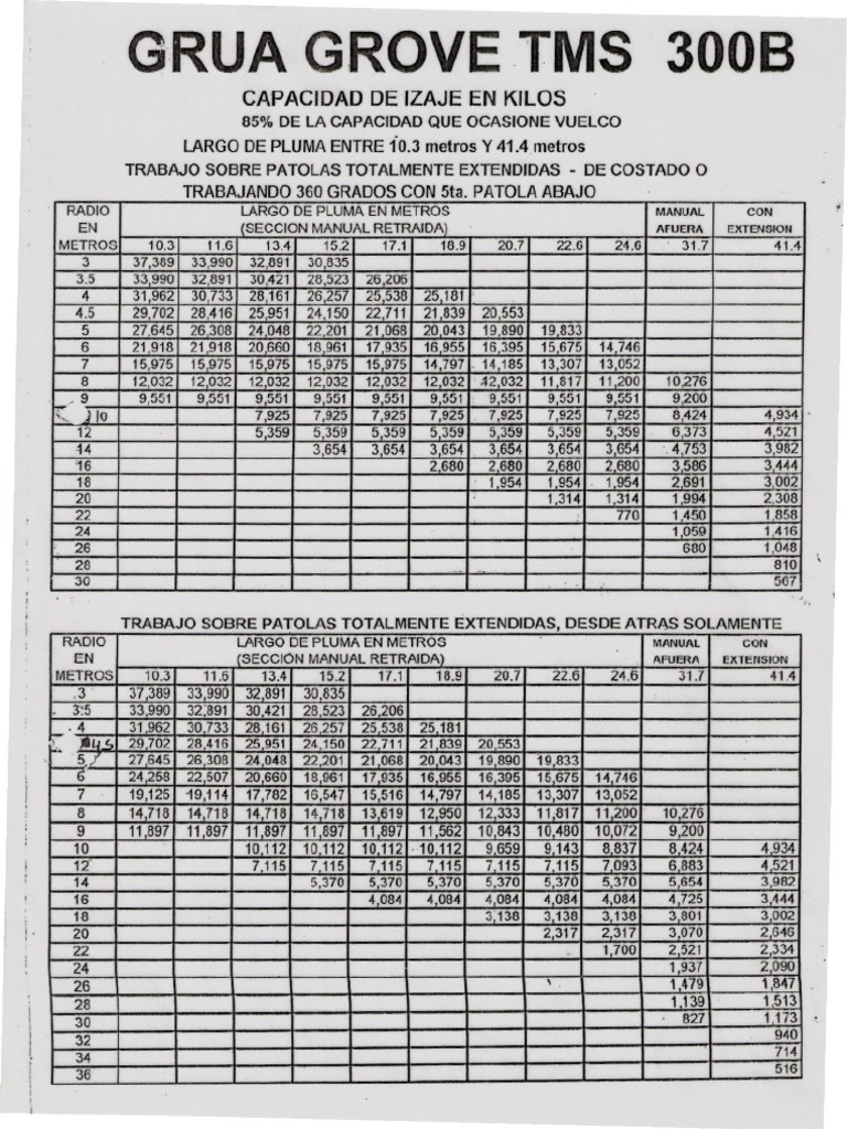 Tabla Capacidad Grua Grove TMS 300B | PDF