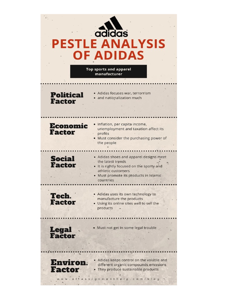 Pestle and Swot Analysis of Adidas and Starbucks | PDF | Starbucks | Brand