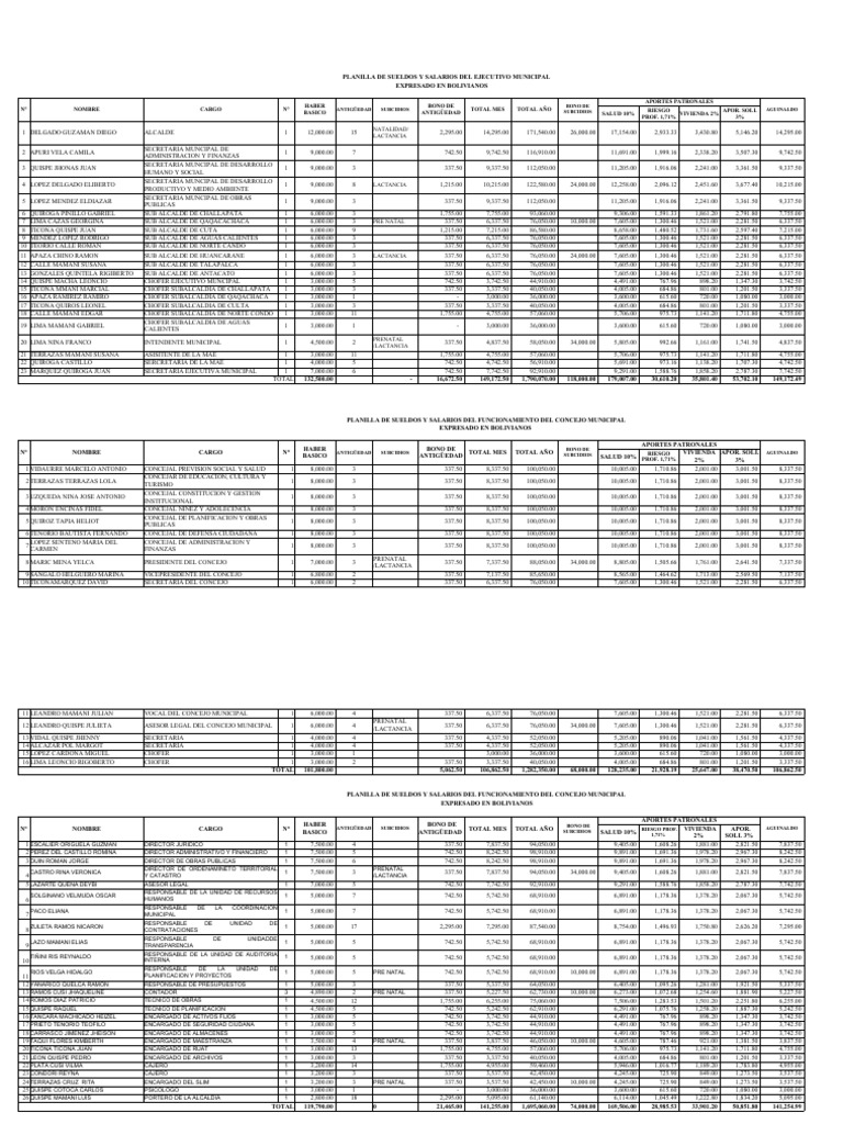 PLANILLAS | PDF