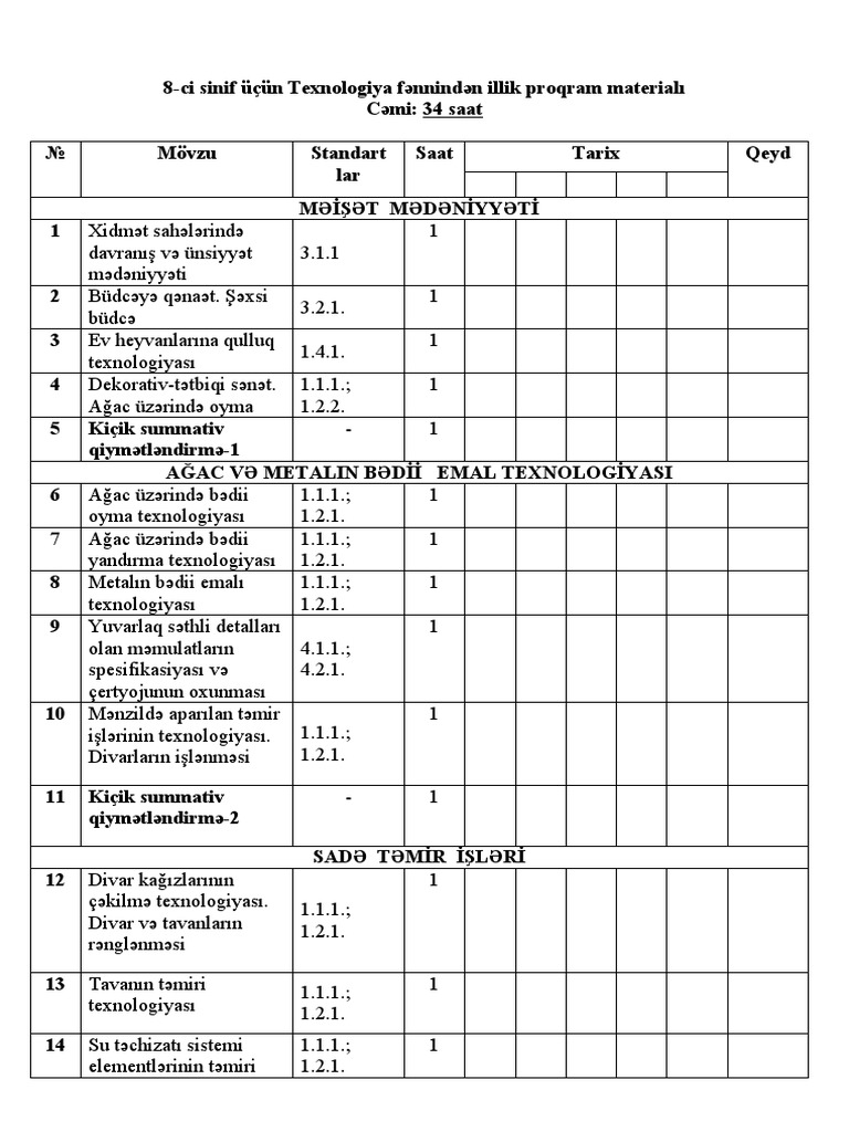 8sinif Texnologiya Plan | PDF