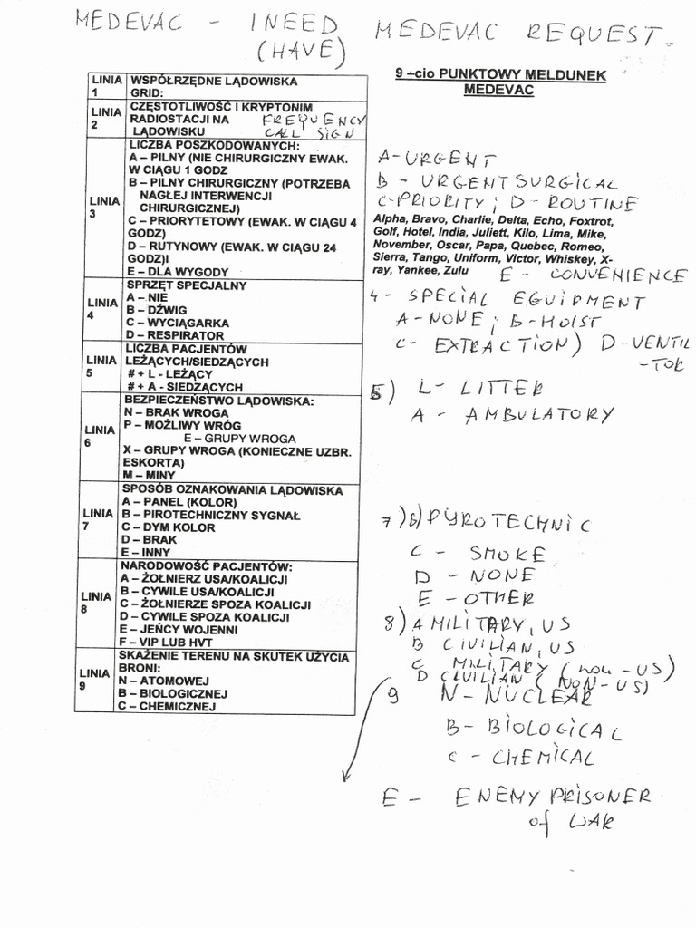 Meldunek MEDEVAC | PDF