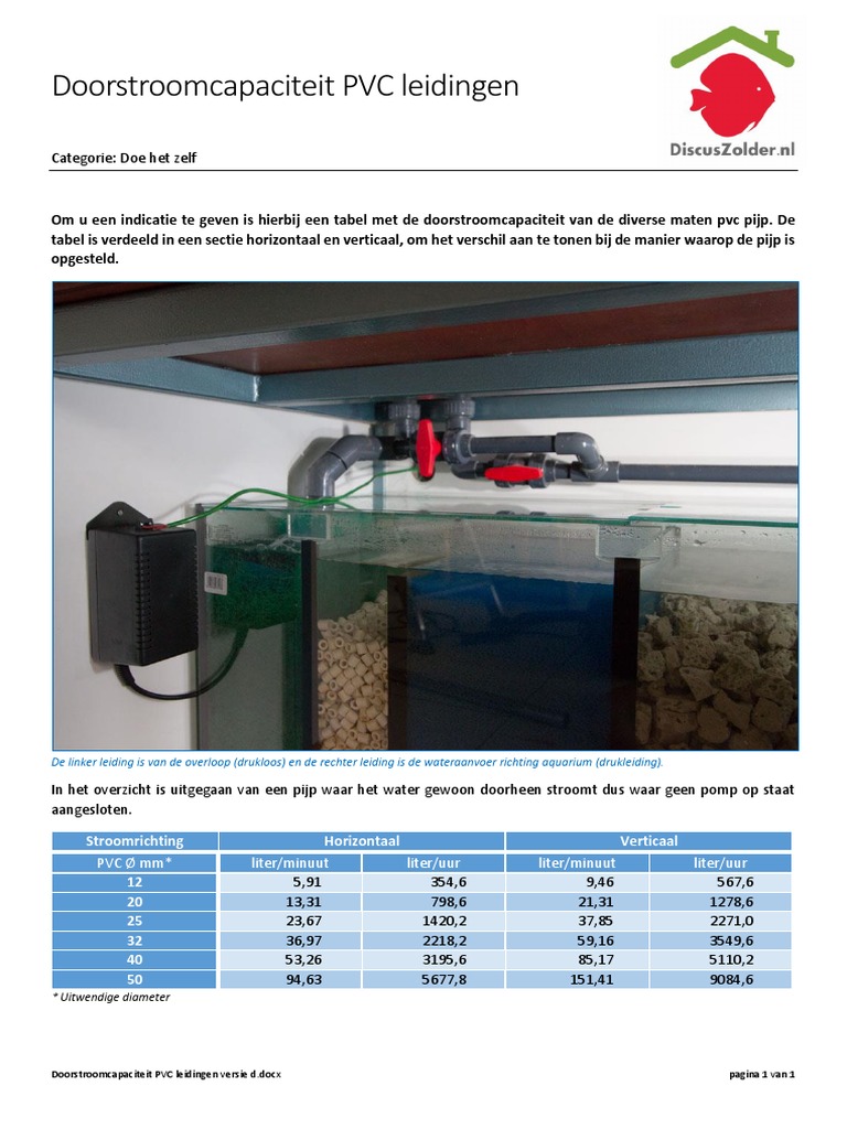 Doorstroomcapaciteit PVC Leidingen Versie D | PDF