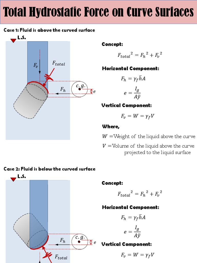 Fluids PDF Part 3 | PDF | Buoyancy | Classical Mechanics