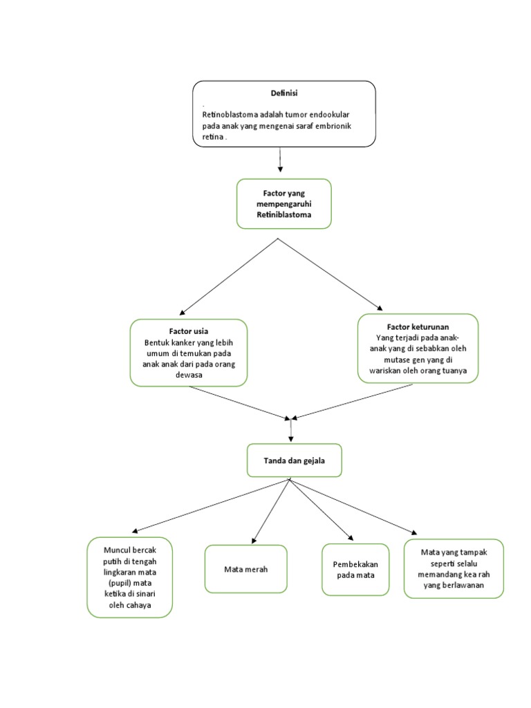 Woc Kep Anak 2 Kel 4 Selesai | PDF