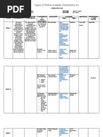 Individual Development Plan | PDF | Learning | Teaching Method