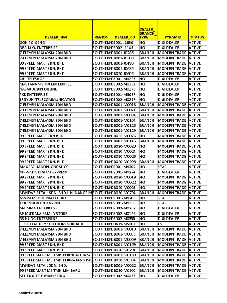 Master Dealer List Nogen 1 July Visitation List | PDF
