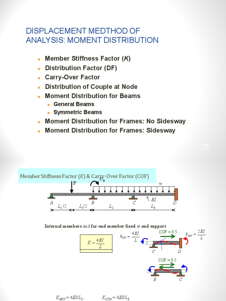 Moment Distribution | PDF | Beam (Structure) | Bending