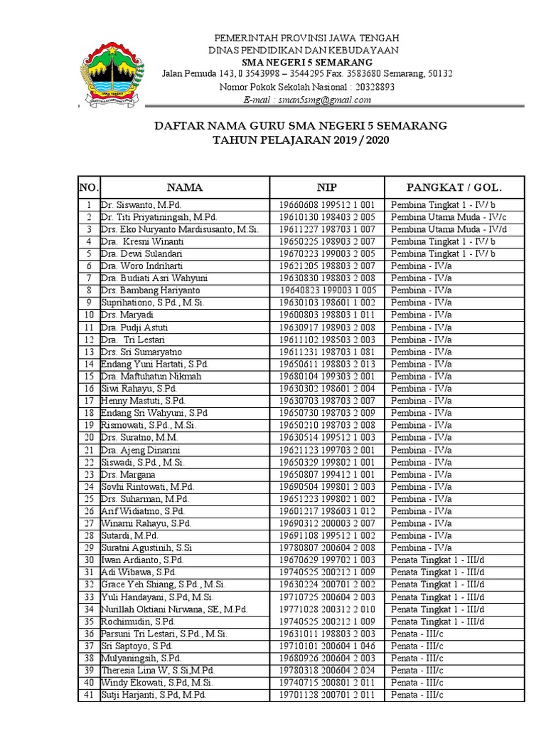 Daftar Guru Dan Tas-2020 | PDF
