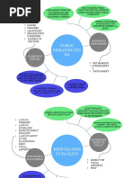 Concept Map Class 9 SST PDF | PDF | Economics | Economies