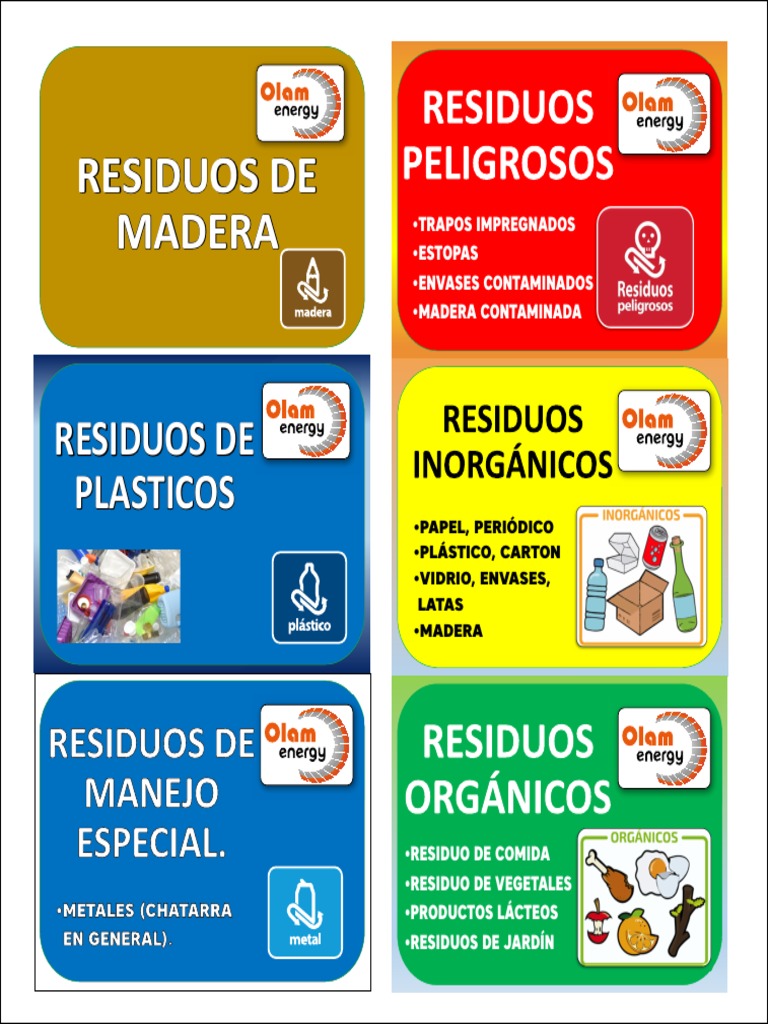 Carteles de Residuos | PDF | Hogar, jardinería y bricolaje
