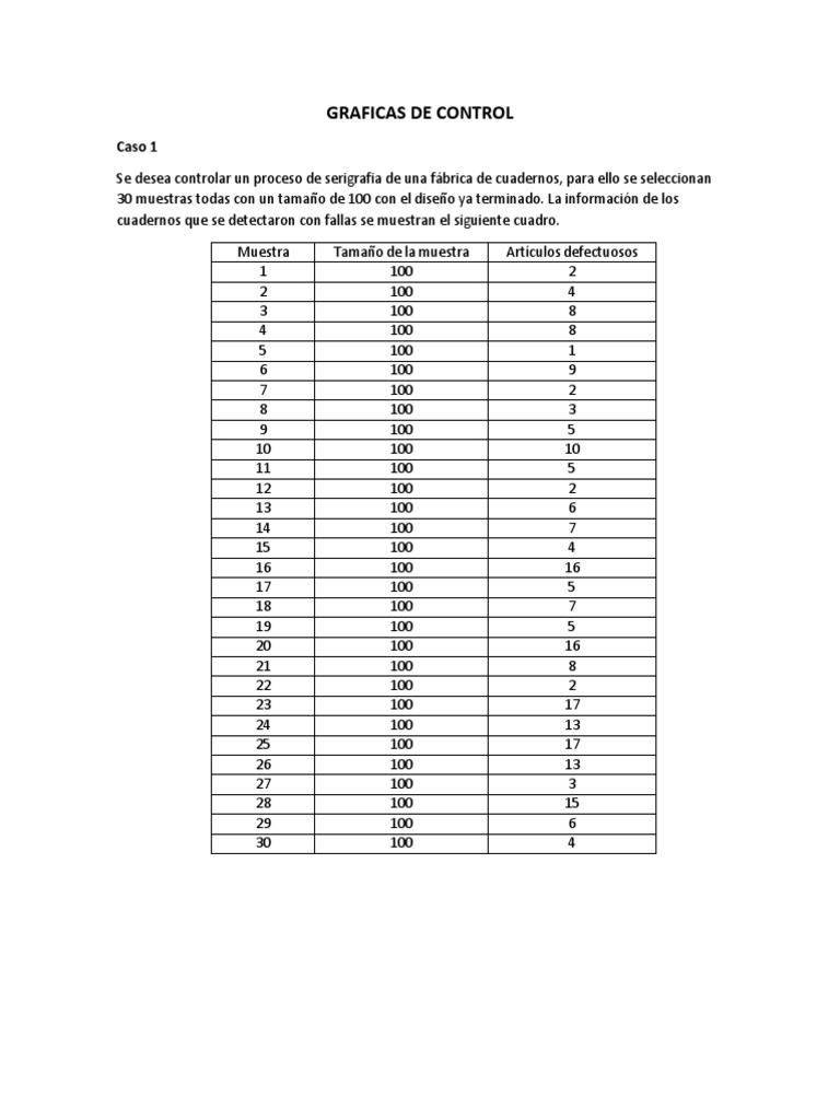 Graficas de Control | PDF