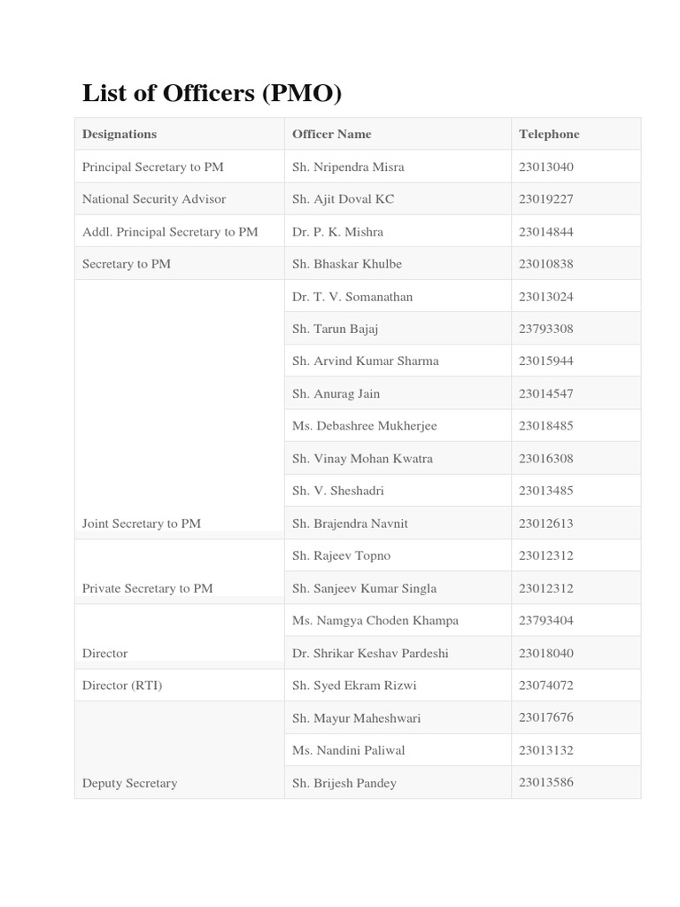 List of Officers en | PDF | Government Of India