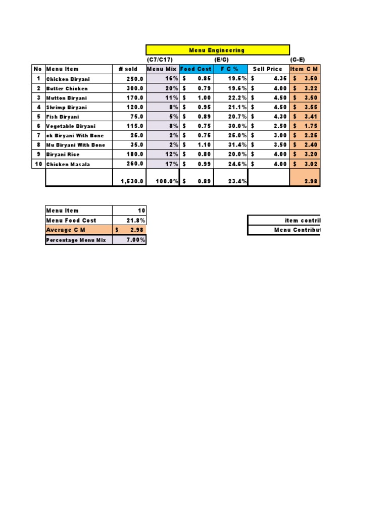 Menu Eng 2021 | PDF | Menu | Cooking