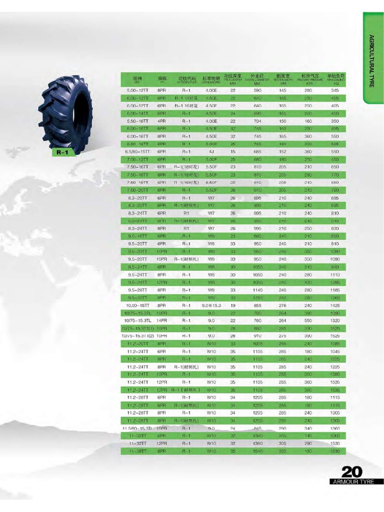 Ficha Tecnica Llanta Armour R1 | PDF