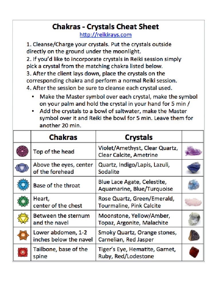 Reiki Rays - Chakras and Crystals Cheat Sheet | PDF