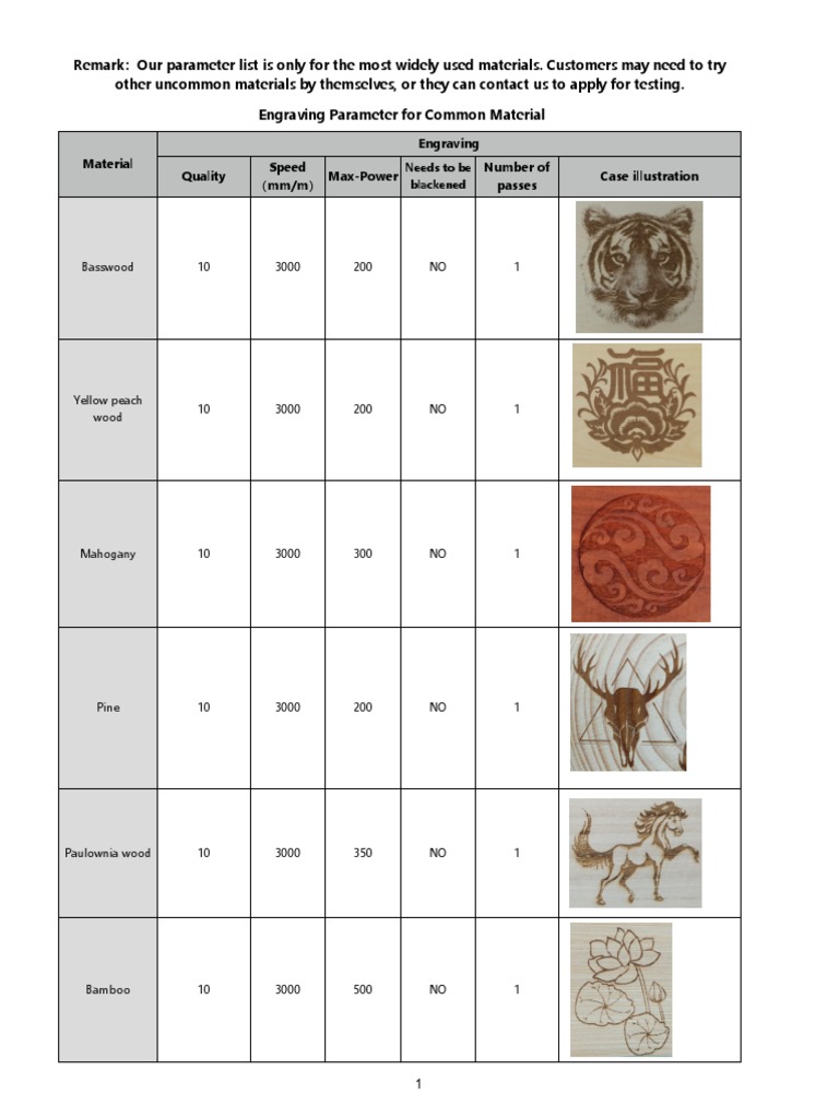 LaserGRBL A20 PRO Engraving Cutting Parameter Table | PDF | Crafts ...