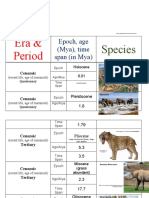 Stratigraphic Correlation Chart: Core Laboratories, Calgary | PDF ...