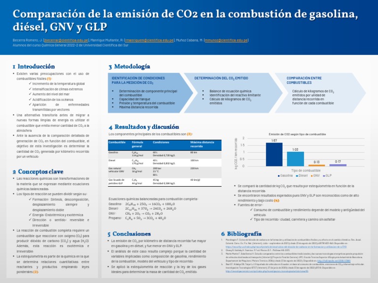 Ejemplo de Póster Científico | PDF | Combustibles | Dióxido de carbono