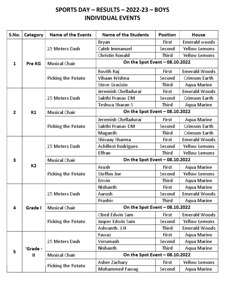 Sports Day | PDF | Sports Equipment | Summer Sports