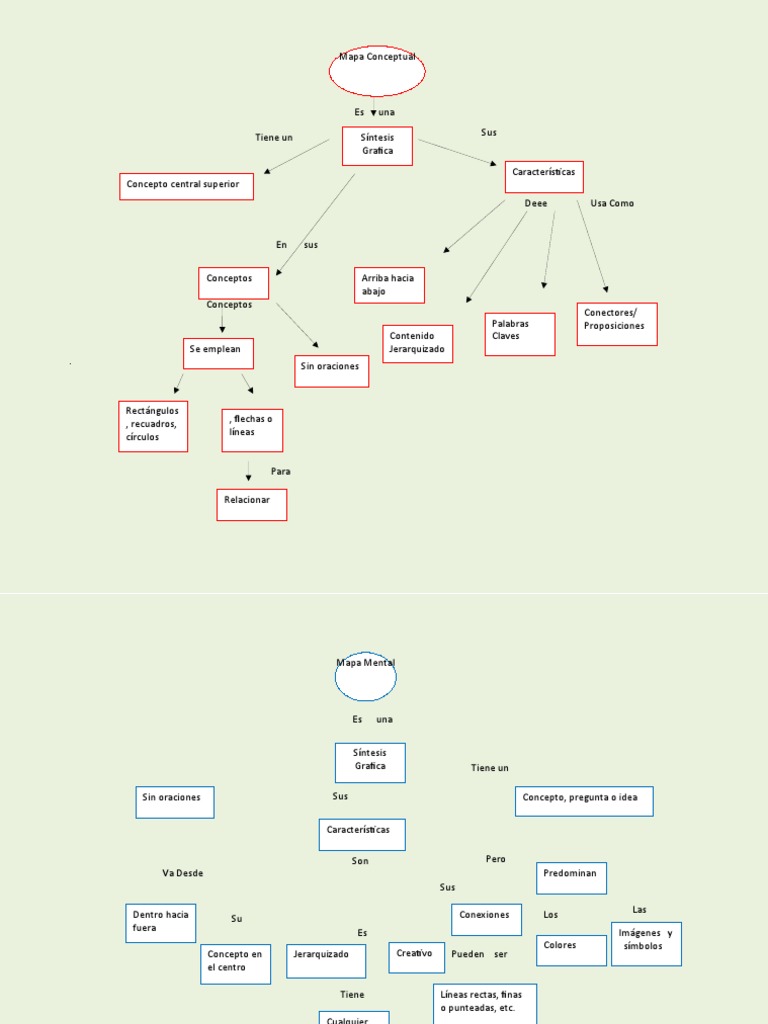 Actividad - Mapas Mental y Conceptual | PDF | Ciencia cognitiva | Cognición