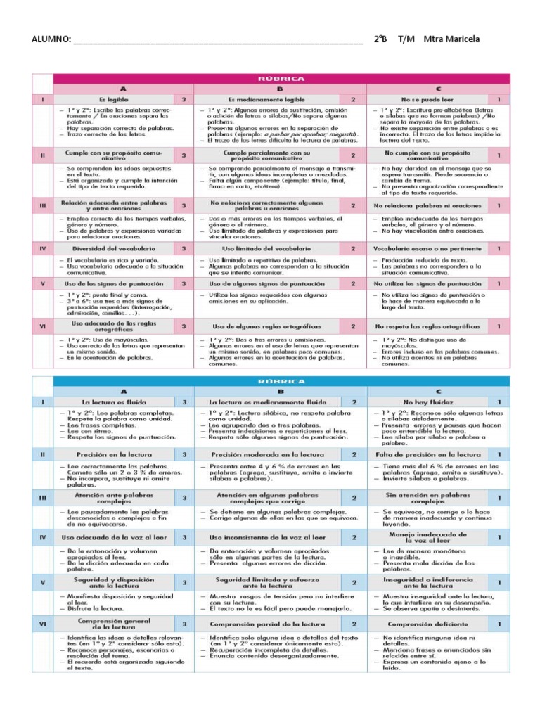 Rubricas de Sisat | PDF