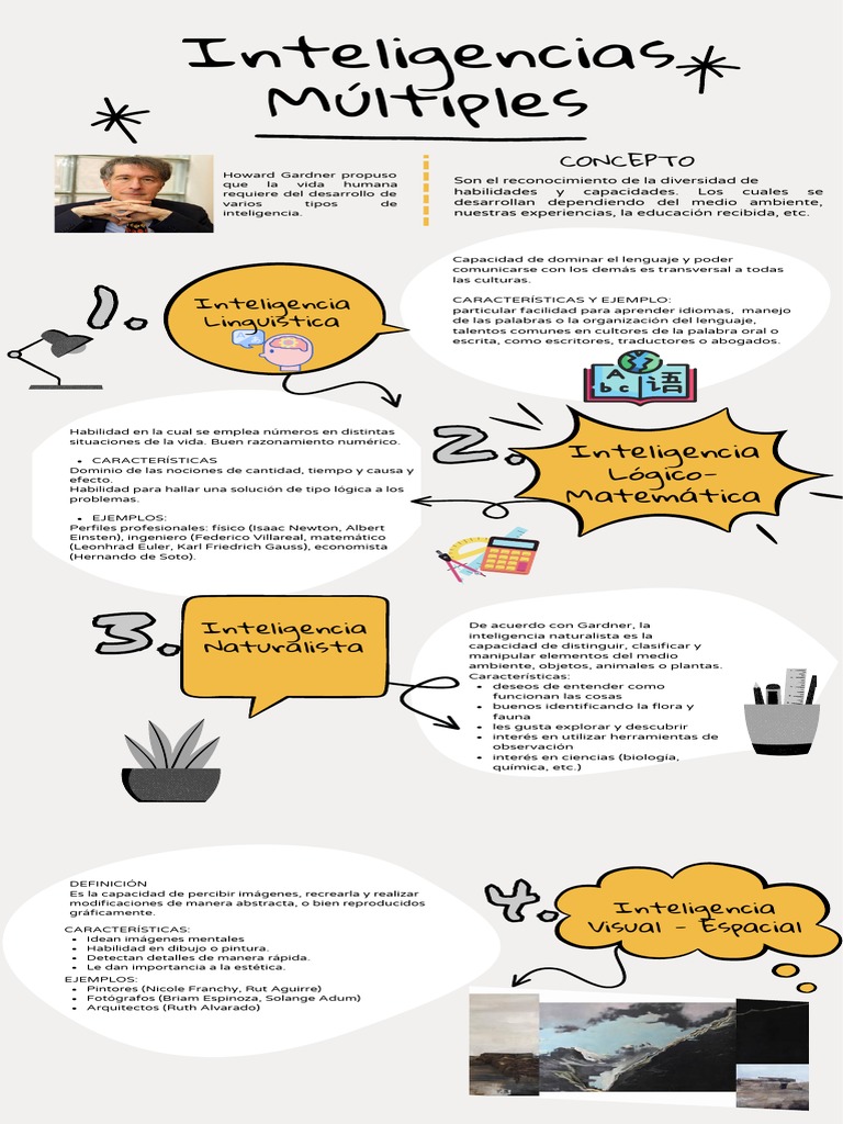 S09 Inteligencias Múltiples | PDF | Inteligencia | Ciencia cognitiva