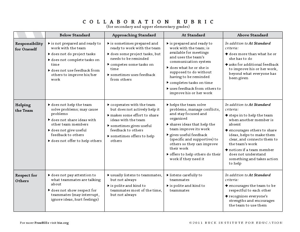 Collaboration Checklist | PDF | Cognition | Psychological Concepts