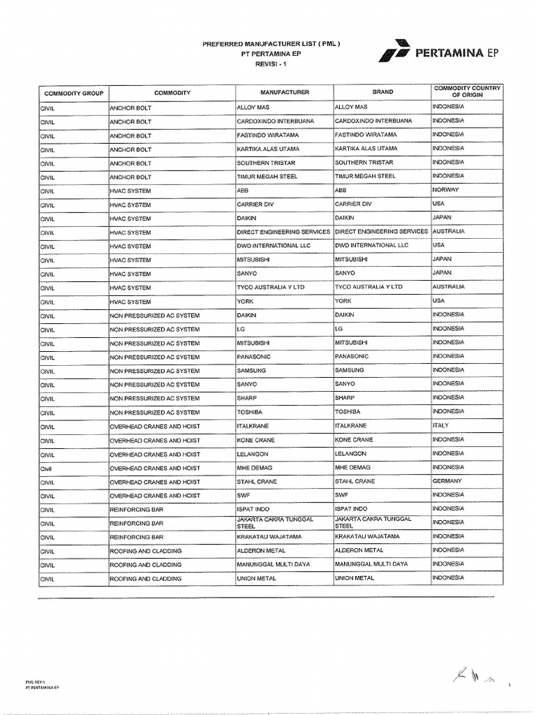 PML Pertamina EP | PDF