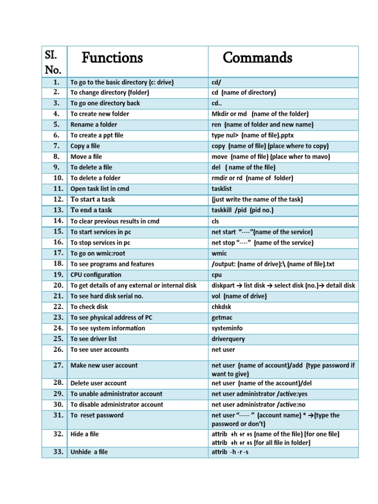 CMD Commands | PDF | Computer File | Encryption