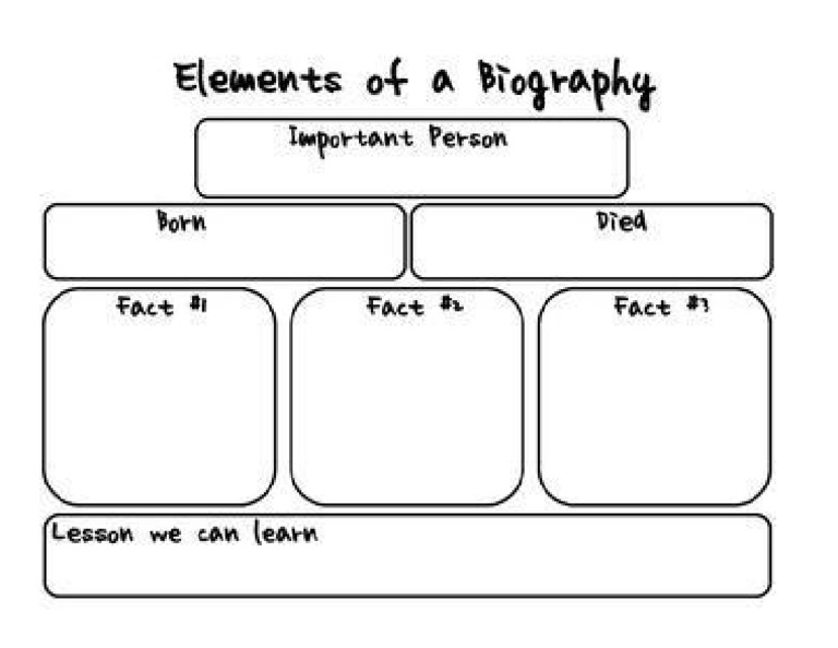 Biography Chart | PDF